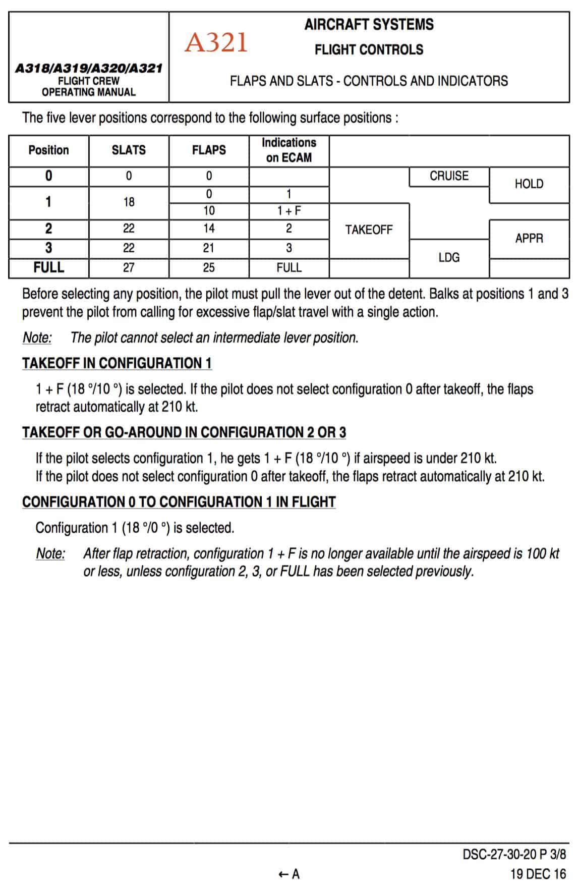 A321 FULL CONFIG | 아이파일럿