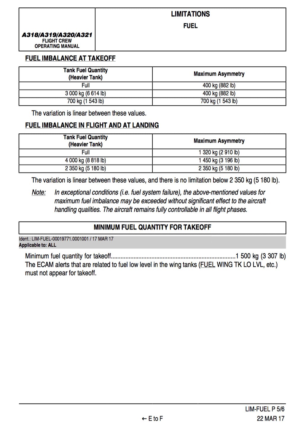 Minimum Fuel Quantity for Takeoff | 아이파일럿