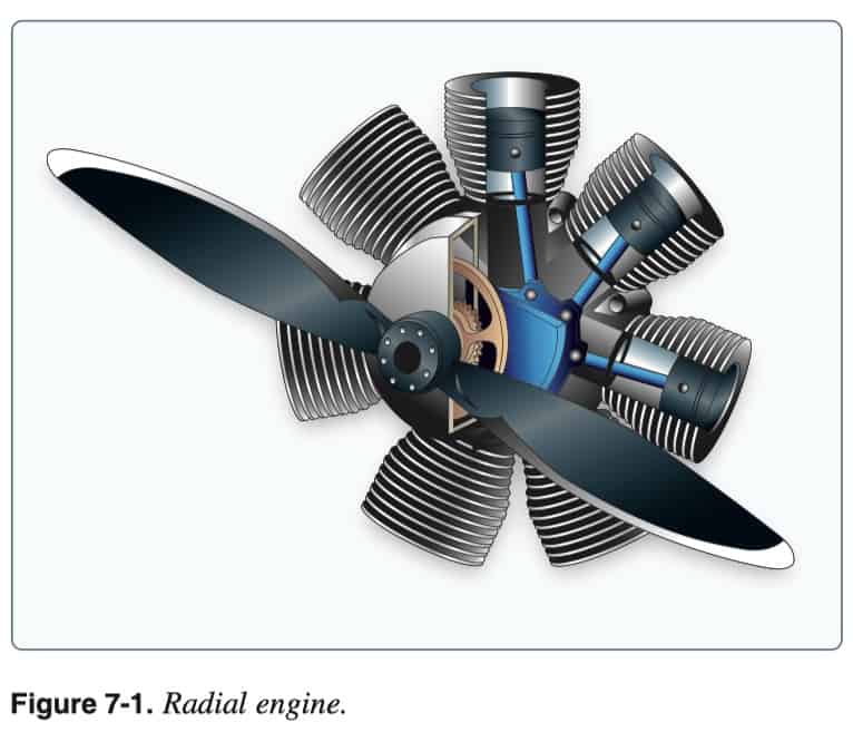 Radial Engine | 아이파일럿